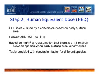 Estimating the Maximum Safe Starting Dose for First-in-Human Clinical ...