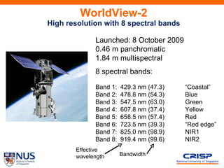 Estimating Water Optical Properties.ppt