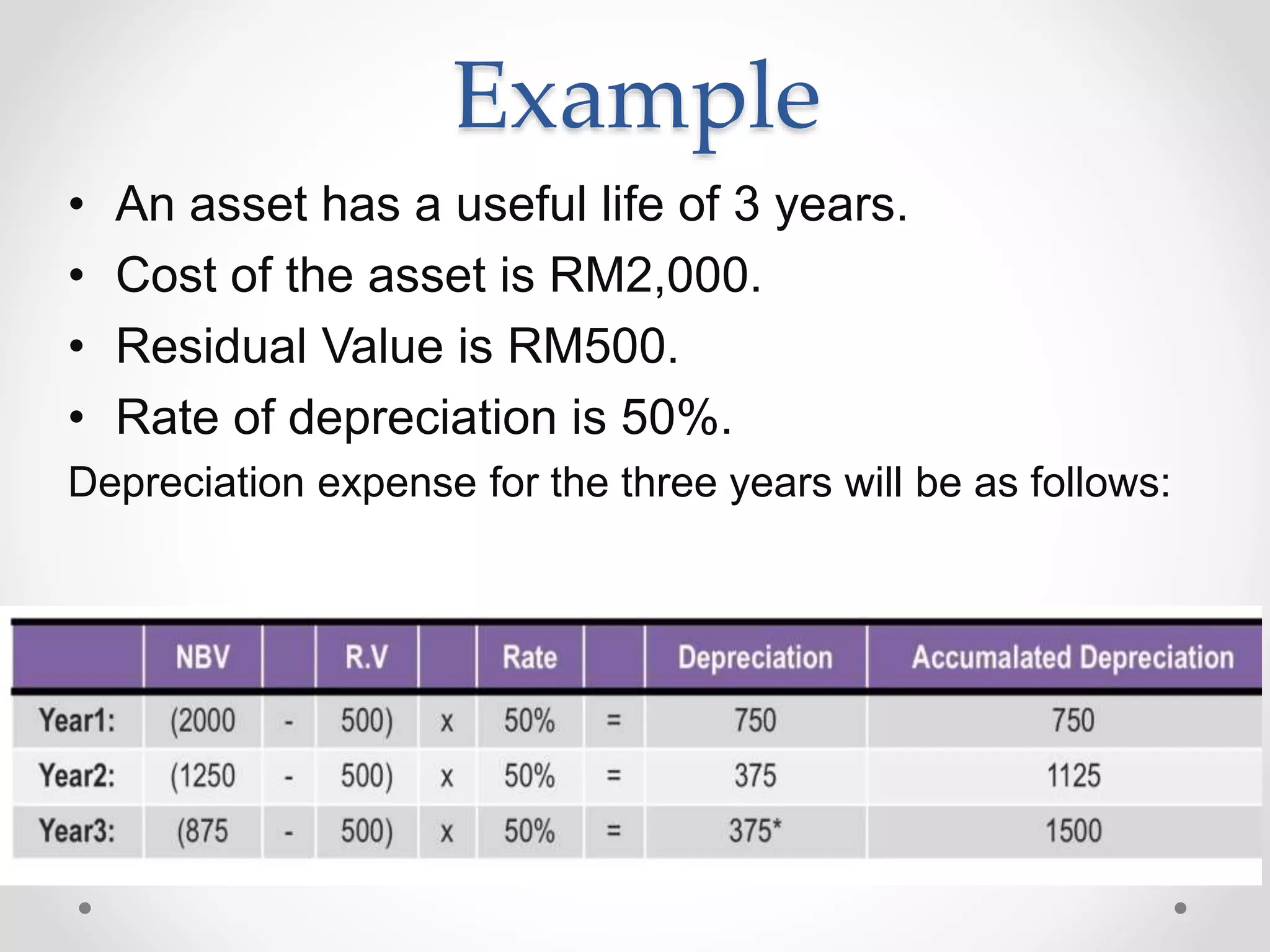 Estimating 1 latest | PPT