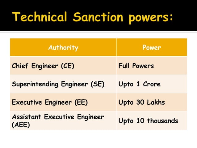 Estimating, administrative approval, technical sanction, budget ...