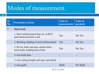 estimating and costing introduction ppt.pptx