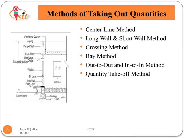 estimating and costing quantity surveying.pptx