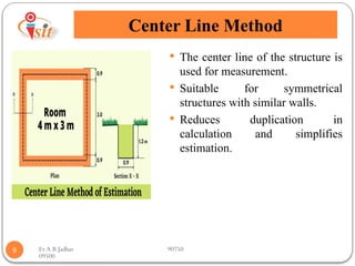 estimating and costing quantity surveying.pptx