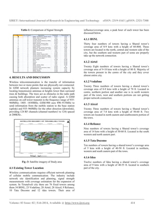 Estimating cellphone signal intensity & identifying | PDF