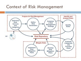 Estimating cost and schedule for monte carlo simulation | PPT