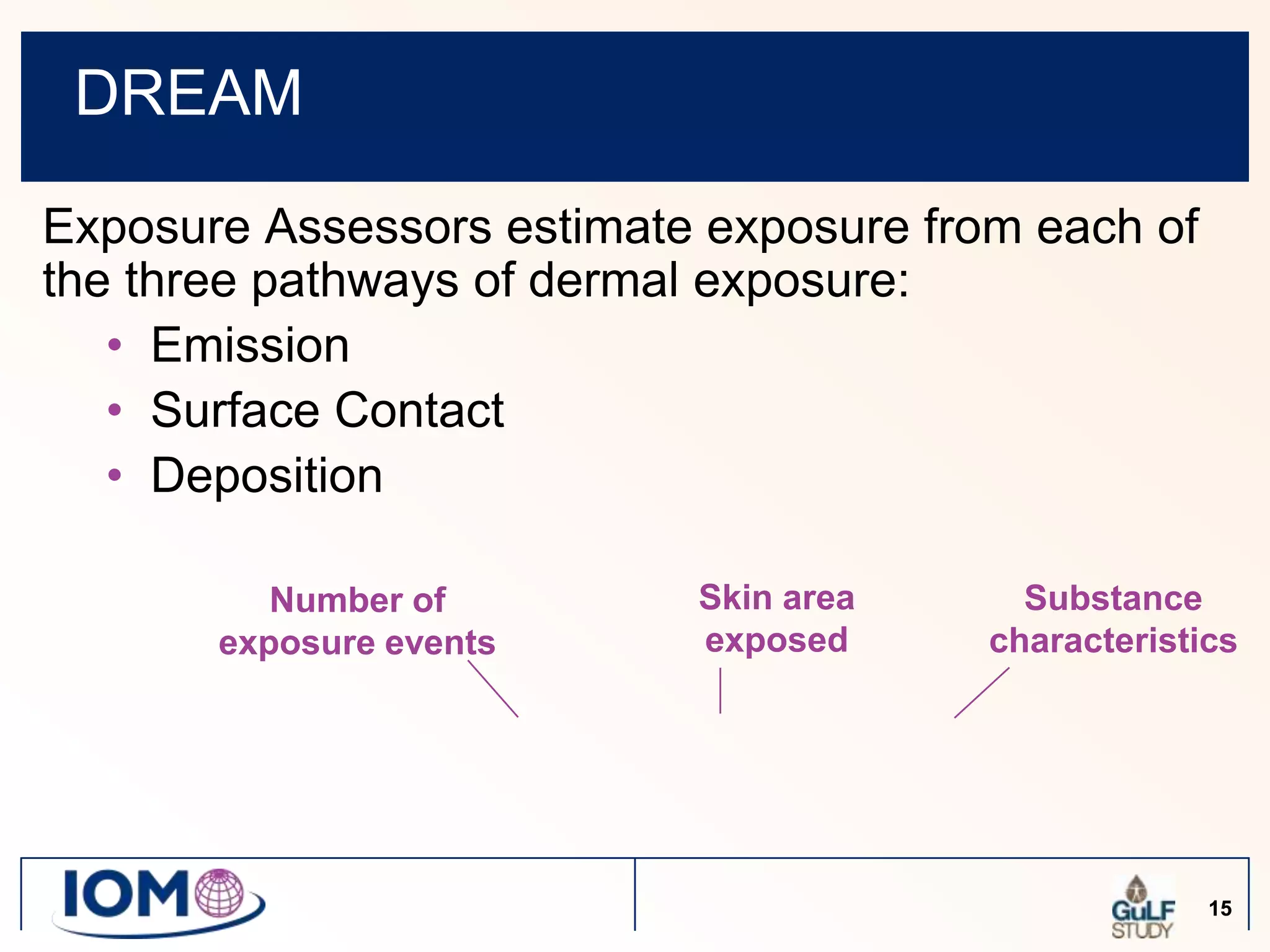 Estimating dermal exposure | PPT