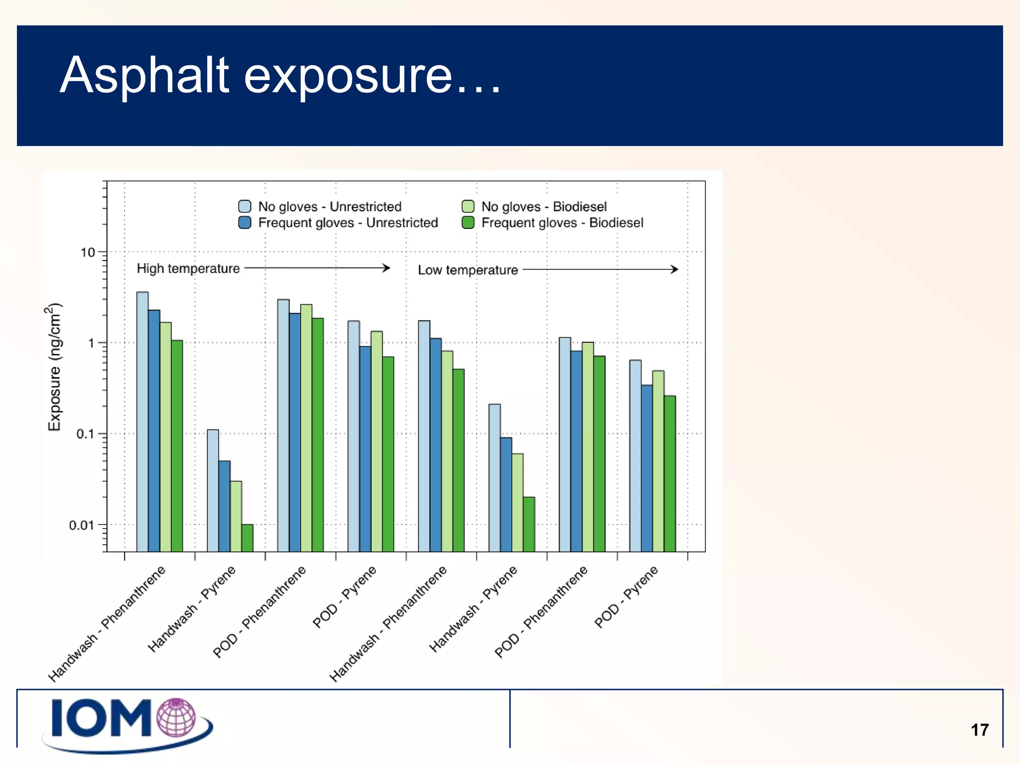Estimating dermal exposure | PPT