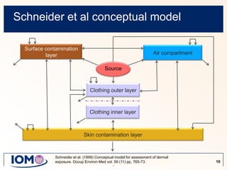 Estimating dermal exposure | PPT