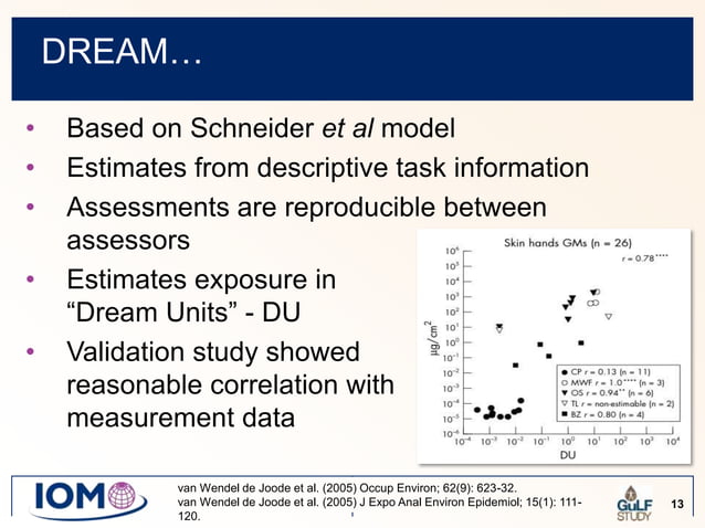 Estimating dermal exposure | PPT