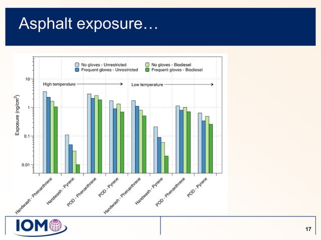 Estimating dermal exposure | PPT