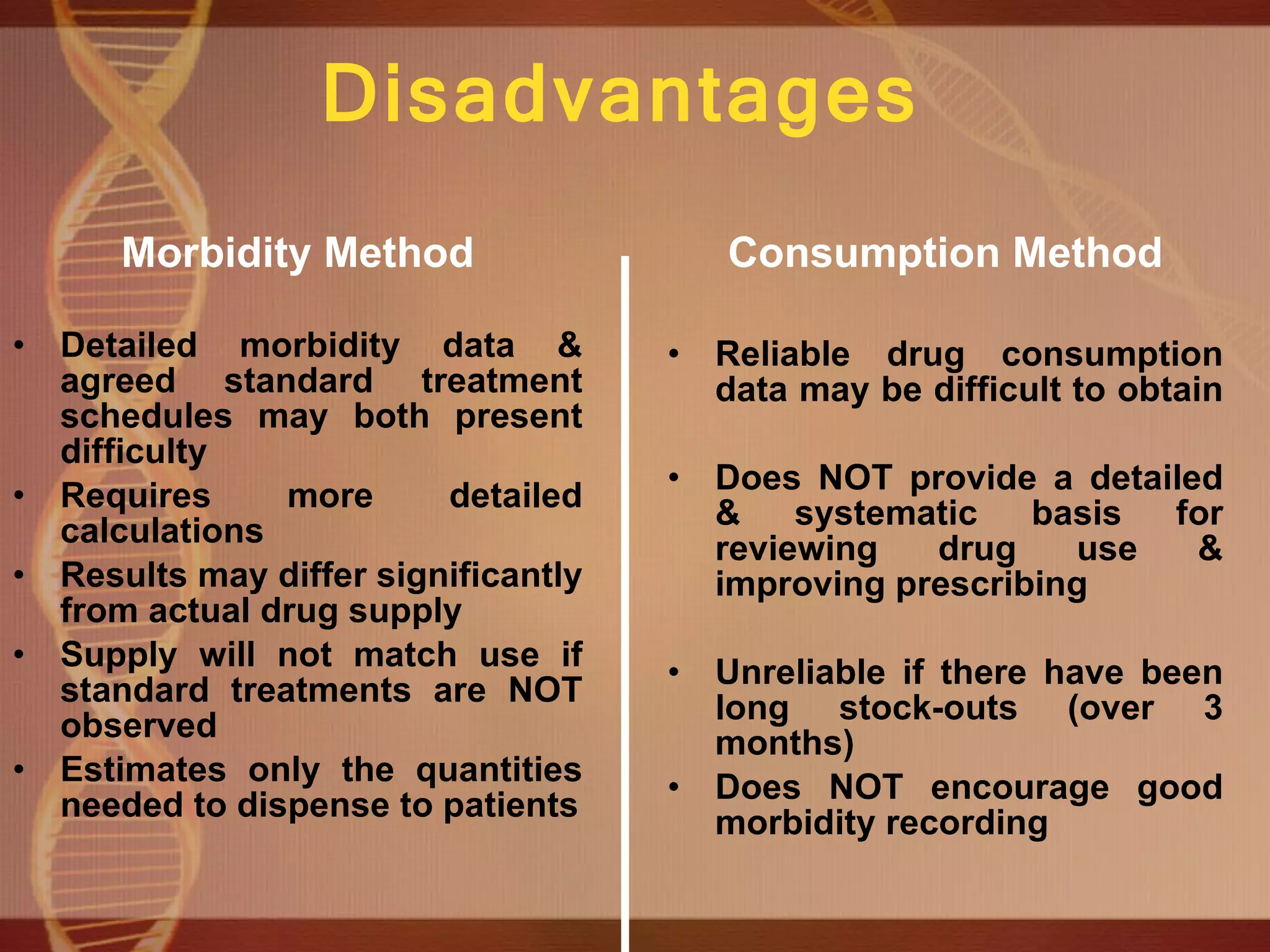 Estimating drug requirements | PPT