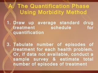 Estimating drug requirements | PPT