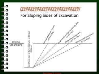 Estimating Earthworks for Civil Construction | PPT