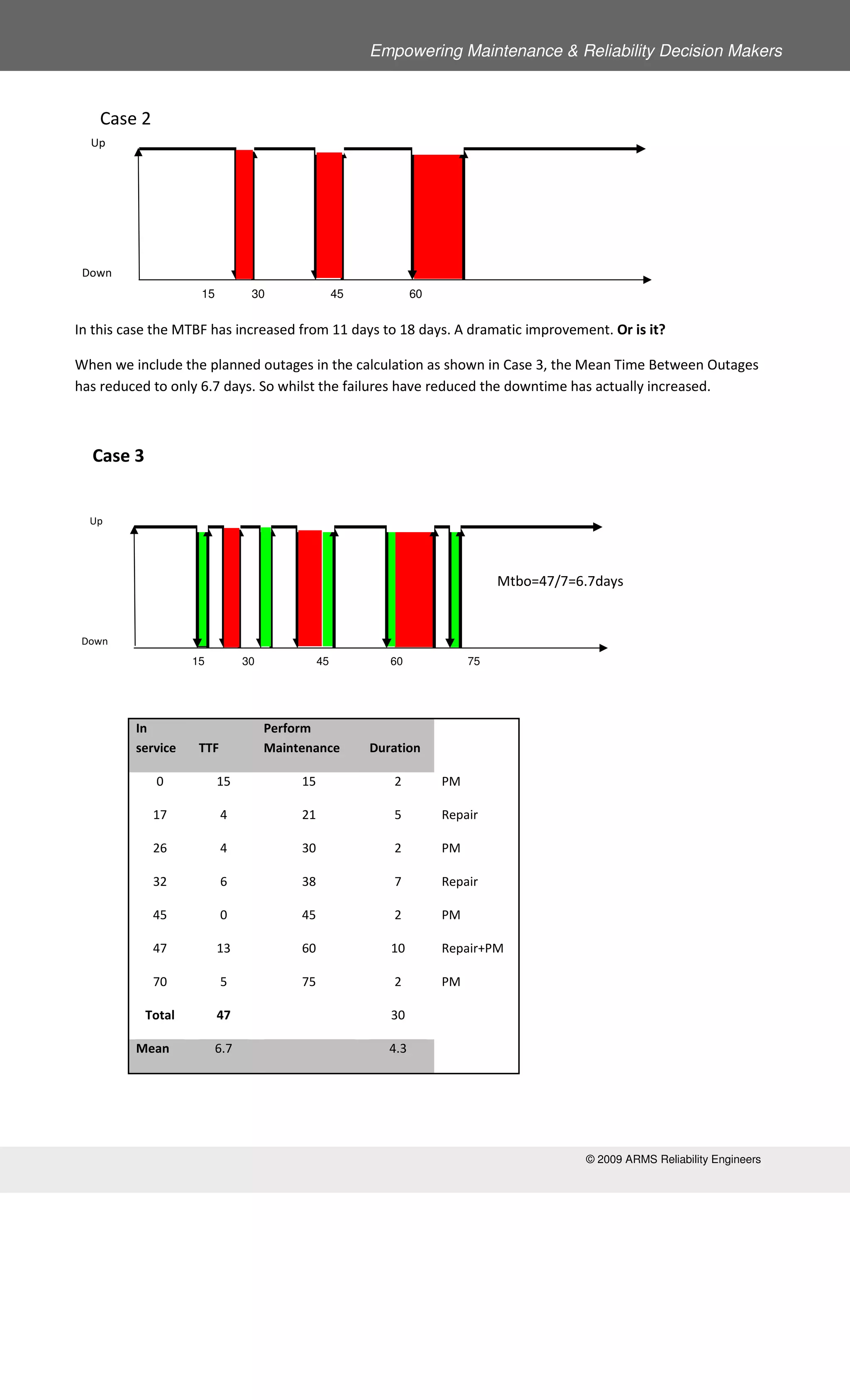 Estimating Failure Parameters in Reliability Analysis | PDF