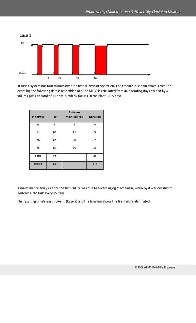 Estimating Failure Parameters in Reliability Analysis | PDF