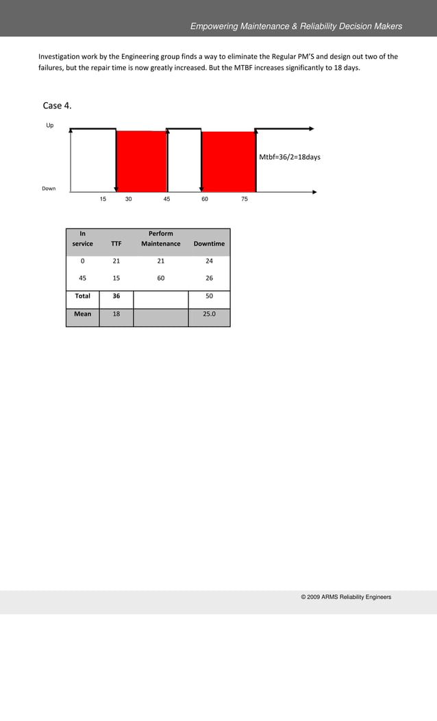 Estimating Failure Parameters in Reliability Analysis | PDF