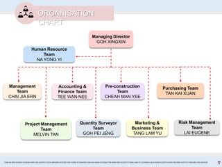 Estimating final | PPT