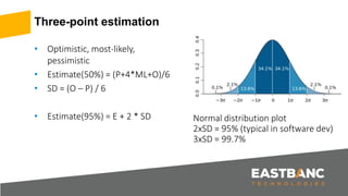 Estimating for Fixed Price Projects | PPT