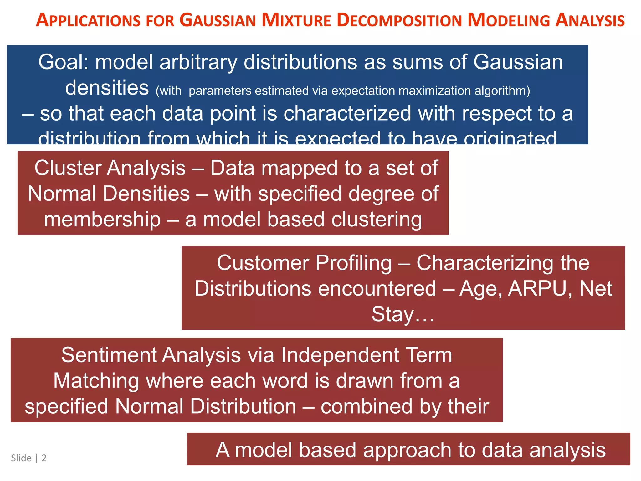 Estimating Gaussian Mixture Densities via an implemetation of the Expectaation Maximization ...