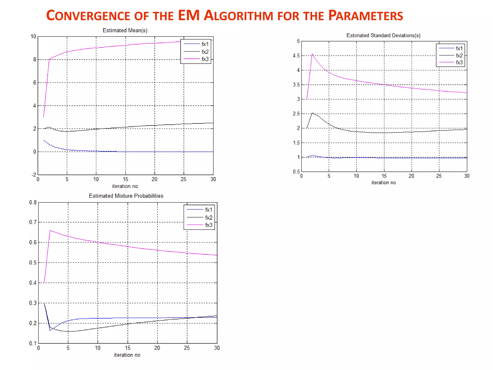 Estimating Gaussian Mixture Densities via an implemetation of the ...