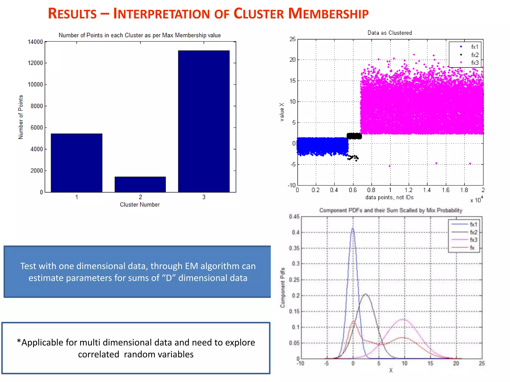 Estimating Gaussian Mixture Densities via an implemetation of the Expectaation Maximization ...