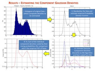 Estimating Gaussian Mixture Densities via an implemetation of the Expectaation Maximization ...