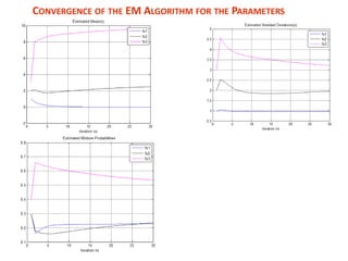 Estimating Gaussian Mixture Densities via an implemetation of the Expectaation Maximization ...
