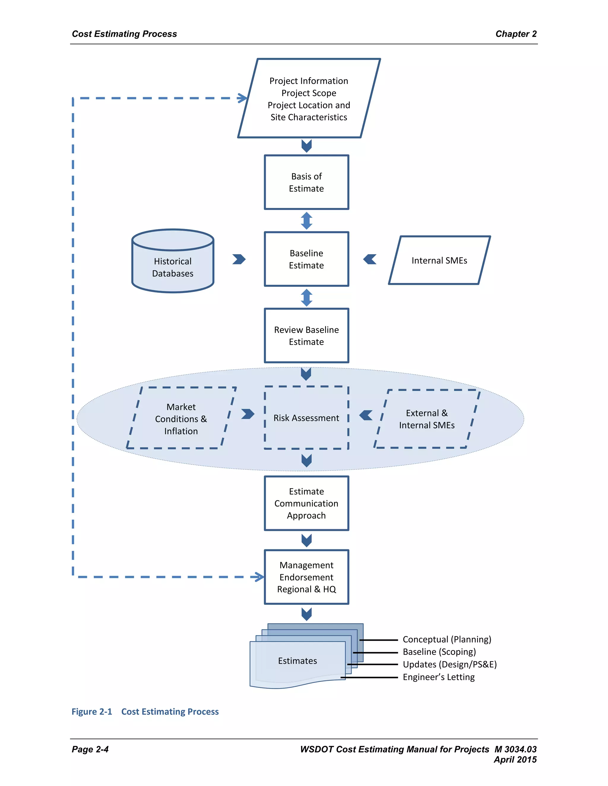 EstimatingGuidelines.pdf