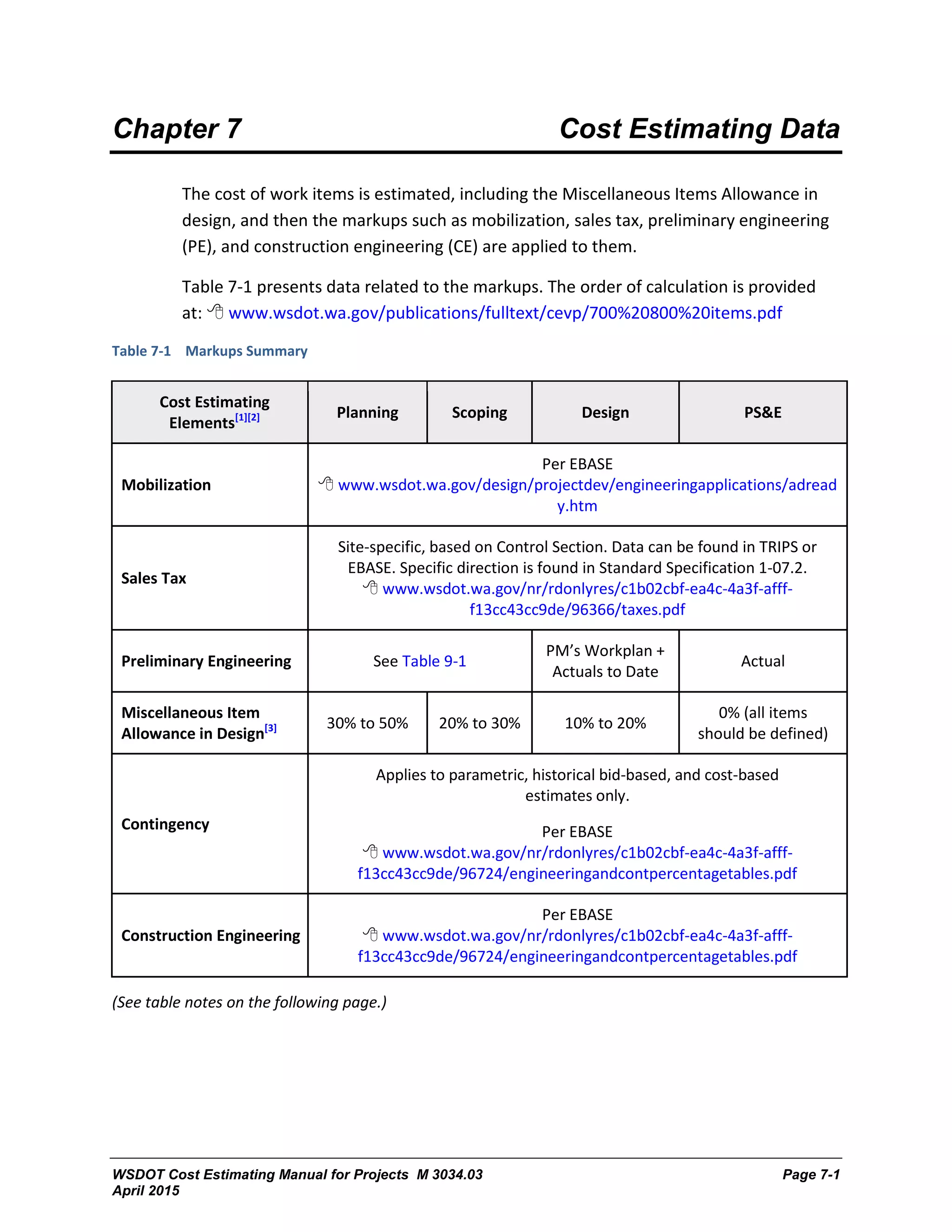 EstimatingGuidelines.pdf