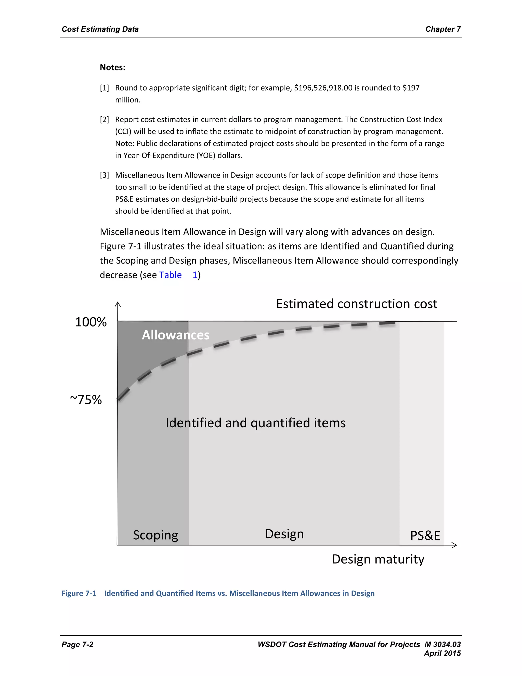 EstimatingGuidelines.pdf