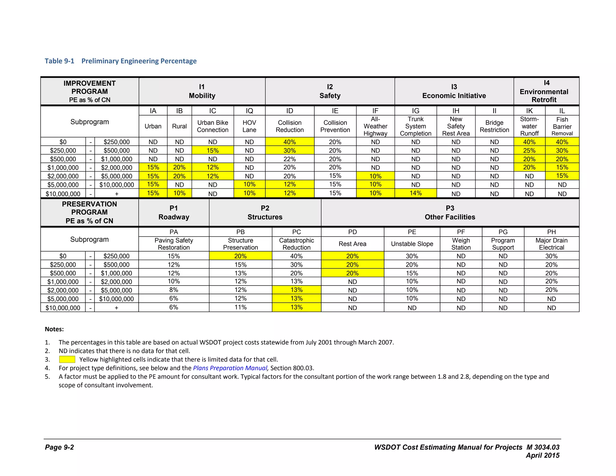 EstimatingGuidelines.pdf