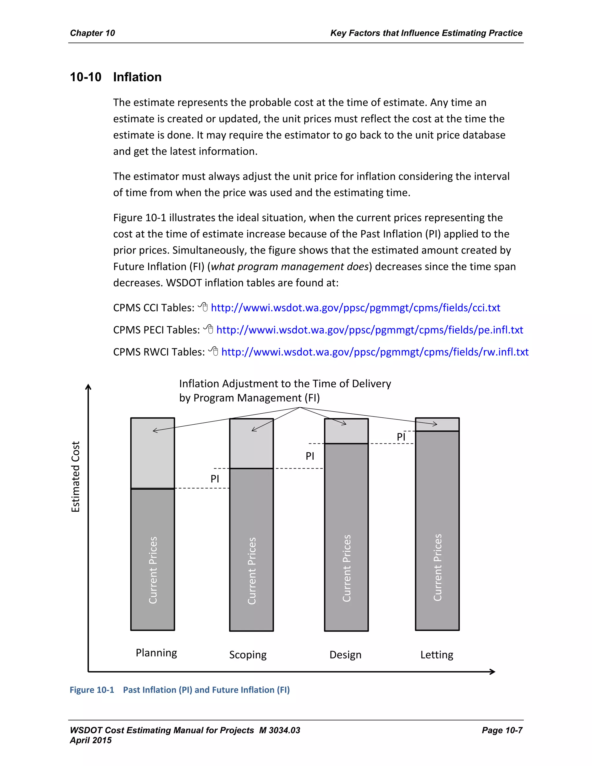 EstimatingGuidelines.pdf