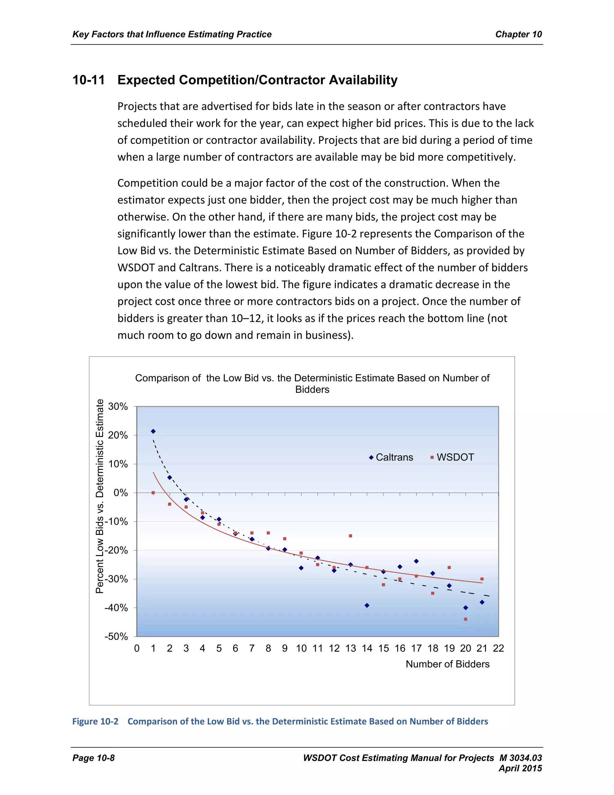 EstimatingGuidelines.pdf