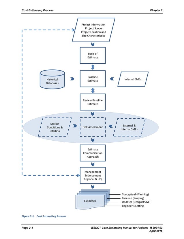 EstimatingGuidelines.pdf