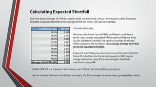 Estimating Market Risk Measures: An Introduction and Overview | PDF