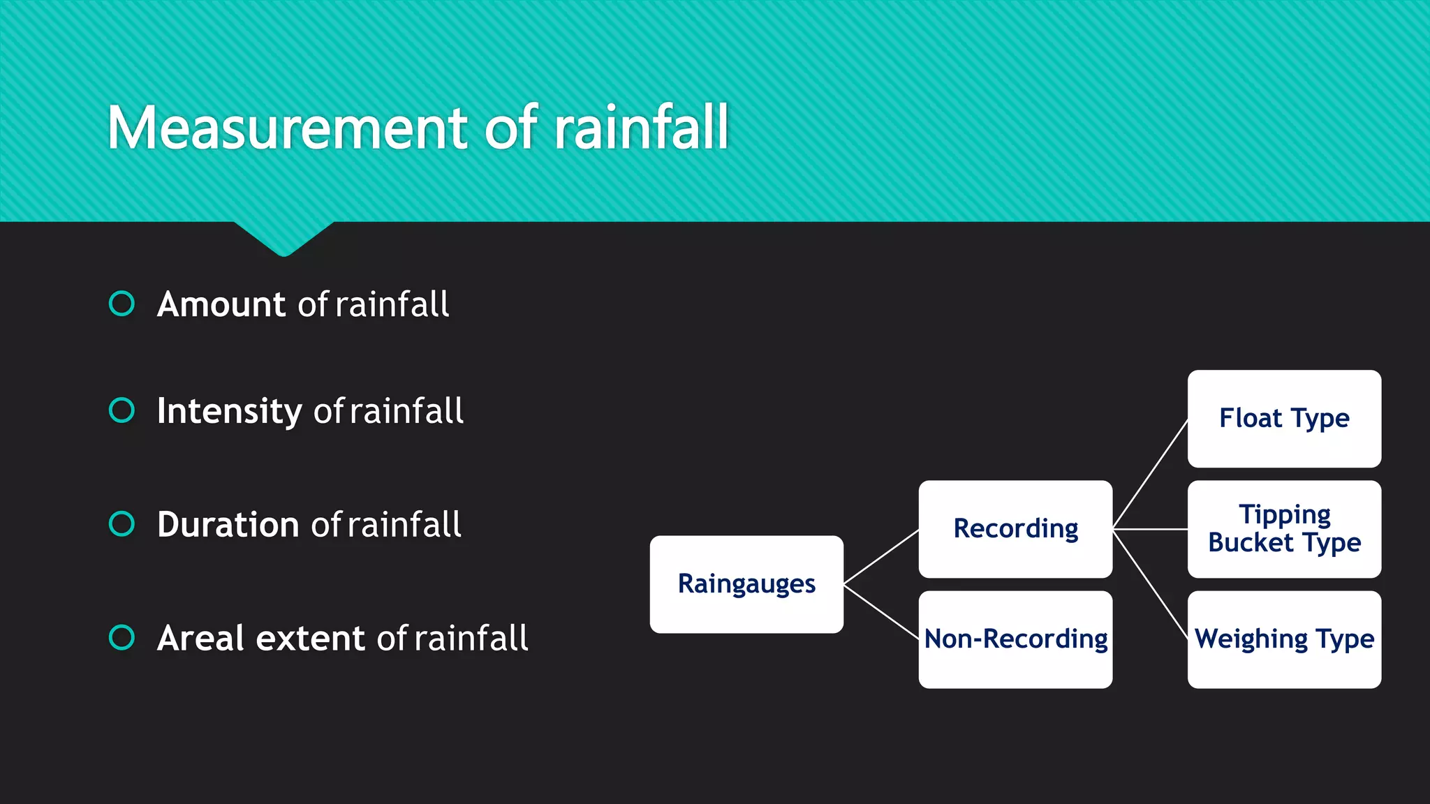 Estimating Missing Rainfall Data.pptx Estimating Missing Rainfall Data.pptx
