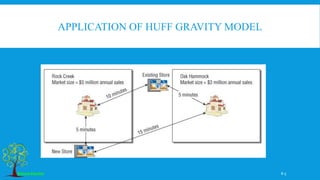 Estimating potential sales for a retail store | PPTX
