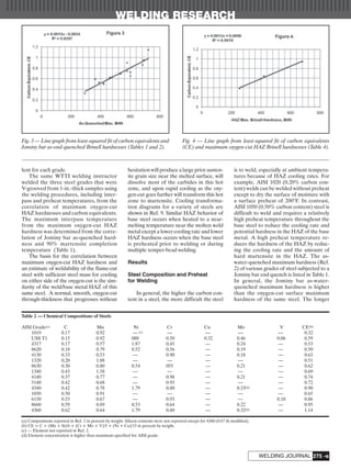 Estimating pre heat requirements for unknown grades | PDF
