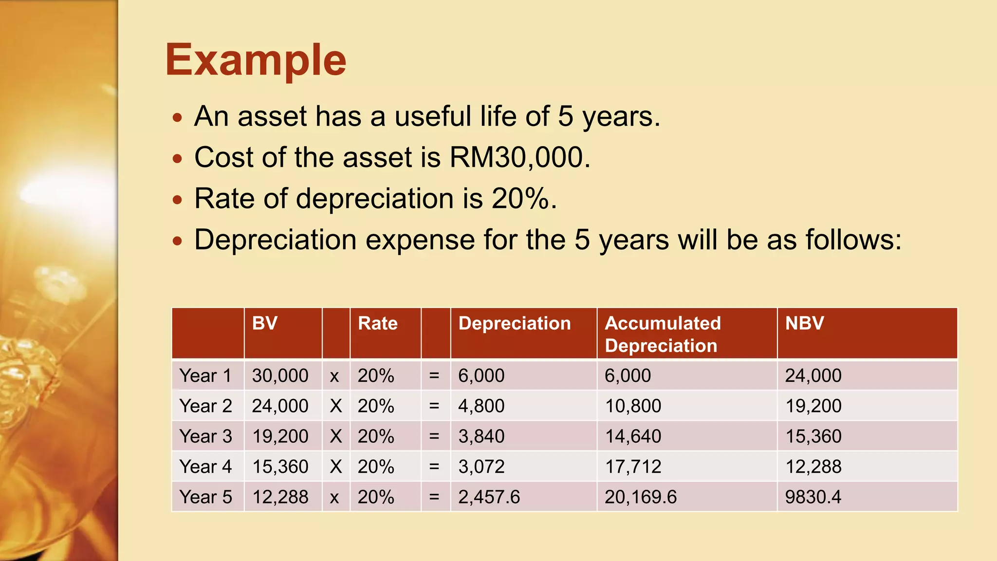 QUS 2205- Declining Balance Method | PPTX