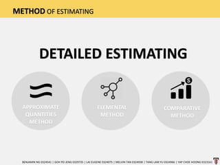 Estimating presentation (final) | PPTX | Civil Engineering Industry | Industries
