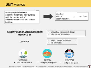 Estimating presentation (final) | PPTX | Civil Engineering Industry ...