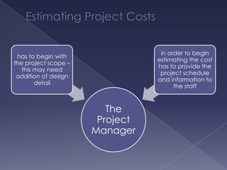 Estimating project costs | PPTX