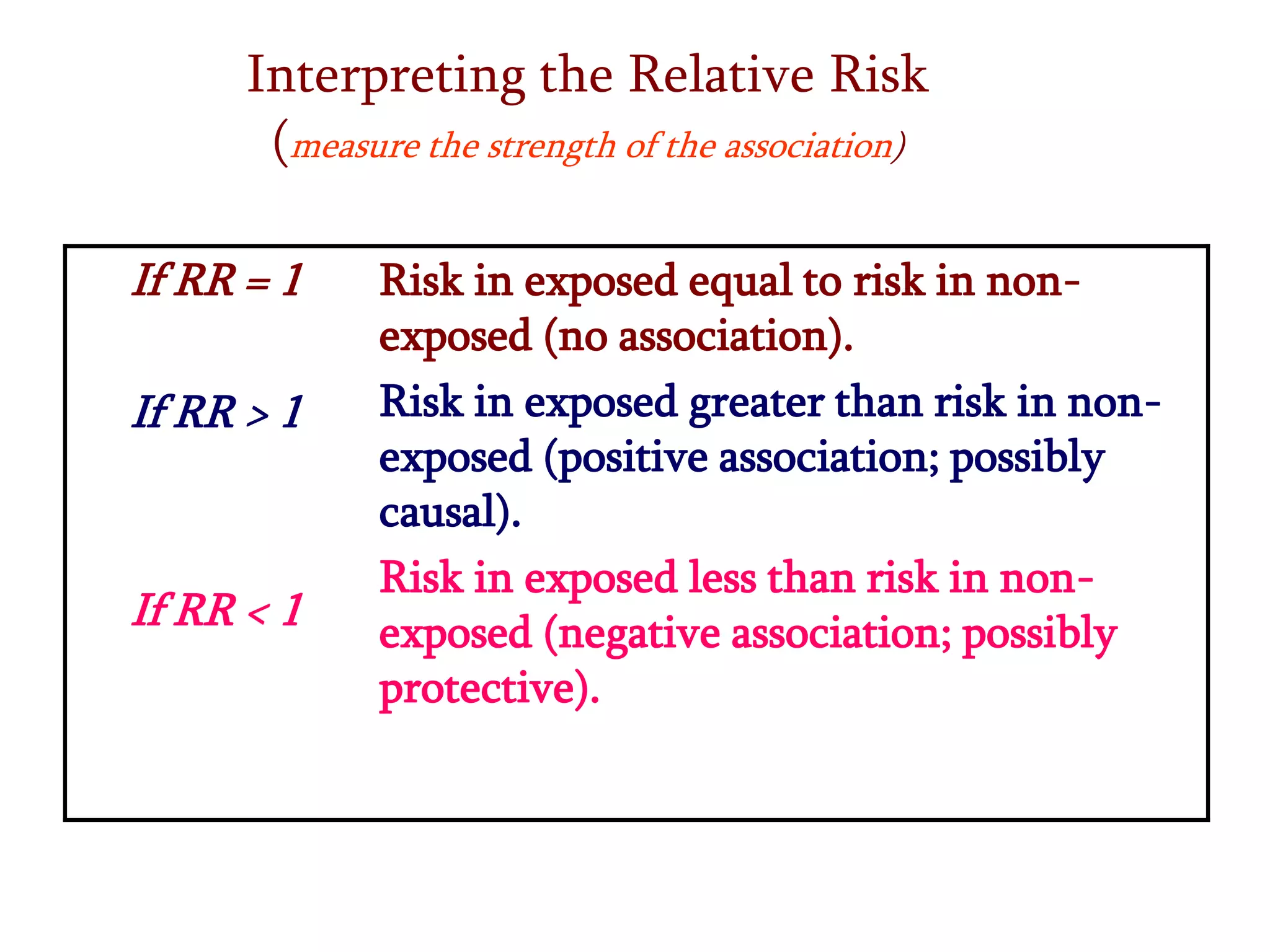 Estimating risk | PPTX