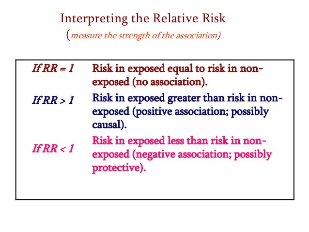 Estimating risk