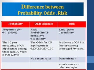 Estimating risk ,pptx | PDF