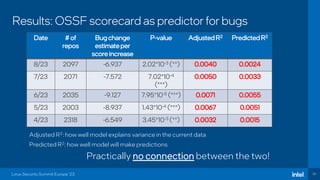Estimating Security Risk Through Repository Mining | PDF | Operating Systems | Computer Software ...