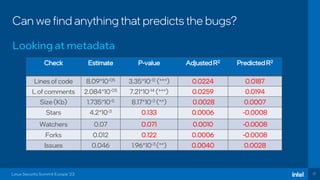 Estimating Security Risk Through Repository Mining | PDF | Operating Systems | Computer Software ...