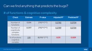 Estimating Security Risk Through Repository Mining | PDF | Operating Systems | Computer Software ...