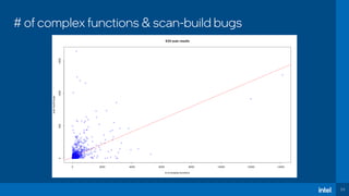Estimating Security Risk Through Repository Mining | PDF | Operating Systems | Computer Software ...