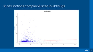 Estimating Security Risk Through Repository Mining | PDF | Operating Systems | Computer Software ...